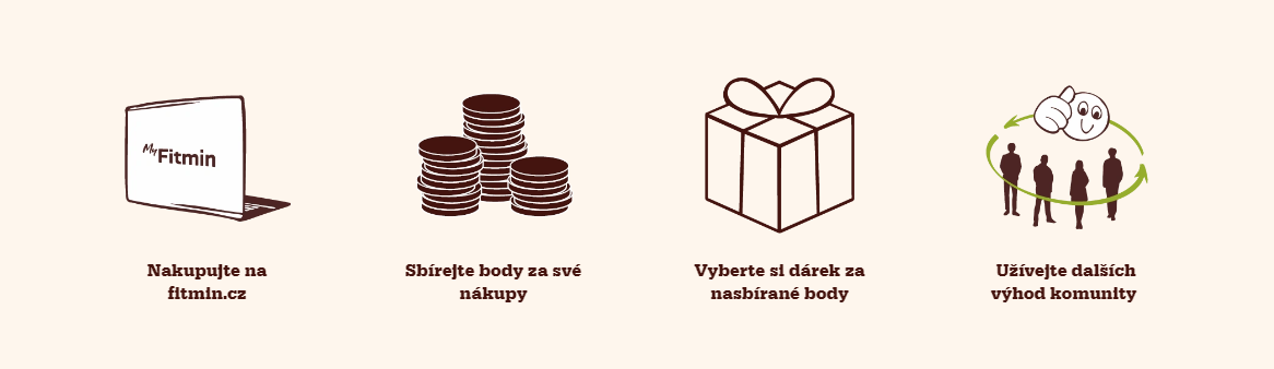 Věrnostní program - Fitmin.cz